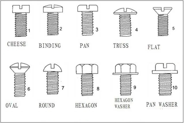 Recognition of screws - Grand Hardware